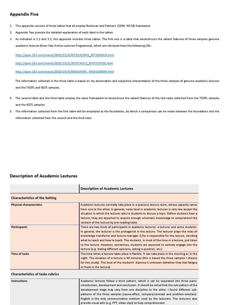 Appendix Five | PDF | Nanotechnology | Meme