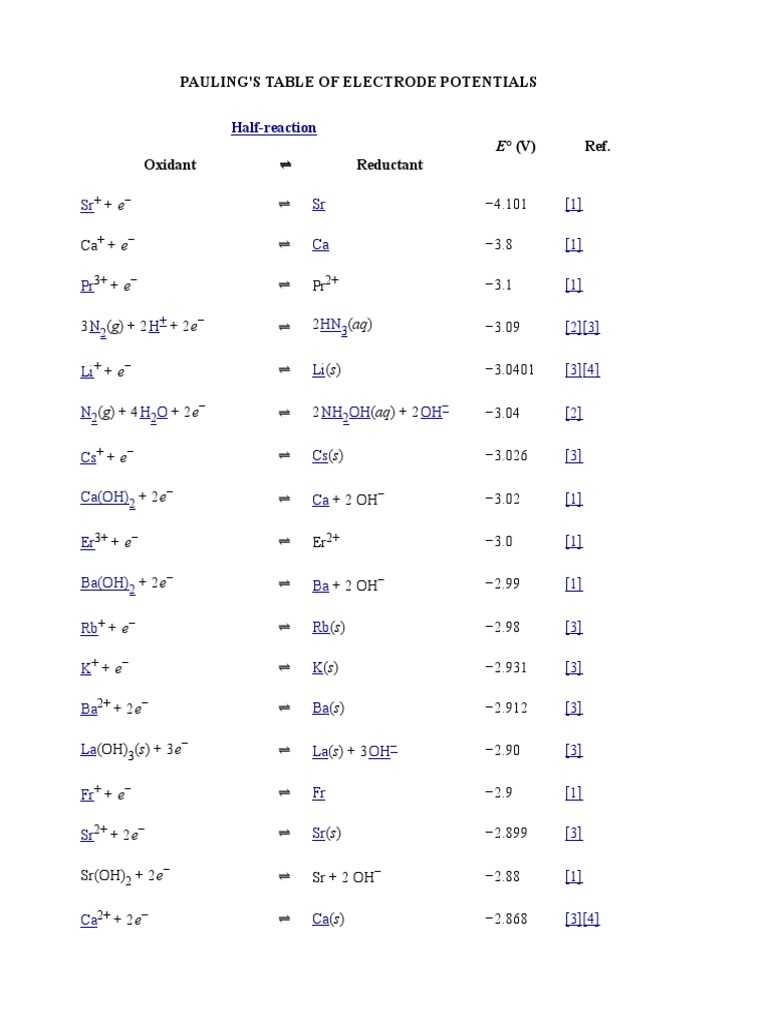 Pauling's Table of Electrode Potentials | PDF