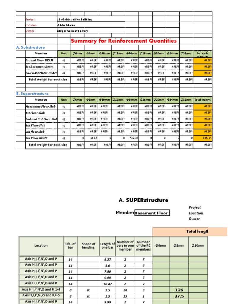 Summary For Reinforcement Quantities: A. Substructure | PDF | Civil ...