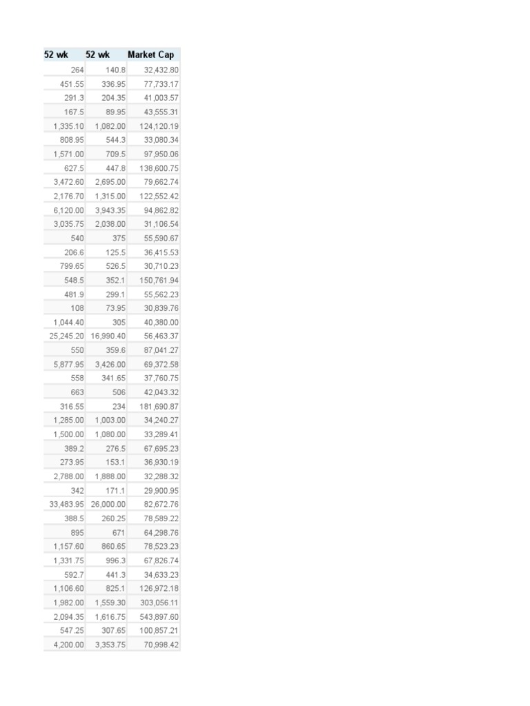 Market Capitalization Data Overview | PDF | Business