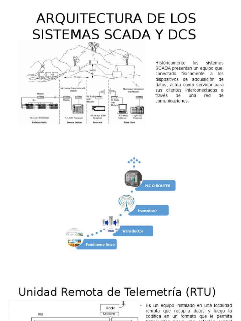 Arquitectura de Los Sistemas Scada y Dcs | PDF | Scada | Almacenamiento ...