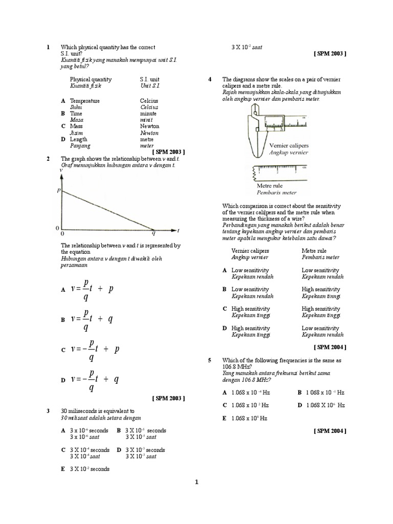 Chapter 1 Physics SPM | PDF
