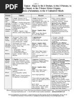 History of Food Processing | PDF | Food Preservation | Food Processing