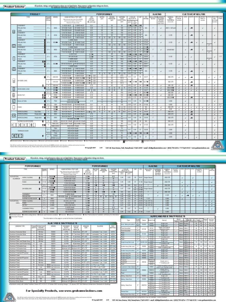 GLAZING - Graham Windows Product Catalog | PDF