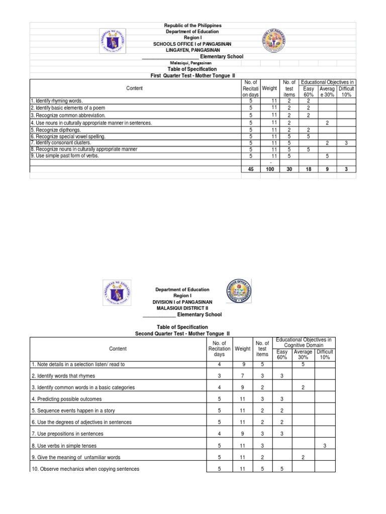 Tos Grade 2 First To Fourth | PDF | Verb | Noun
