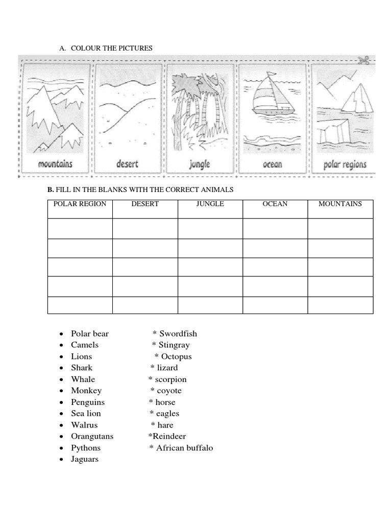 Matching Animals to their Habitats: An Educational Activity on Biomes ...