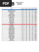 SRA Reading Laboratory Levels Chart Upated | PDF | Artistic Techniques ...
