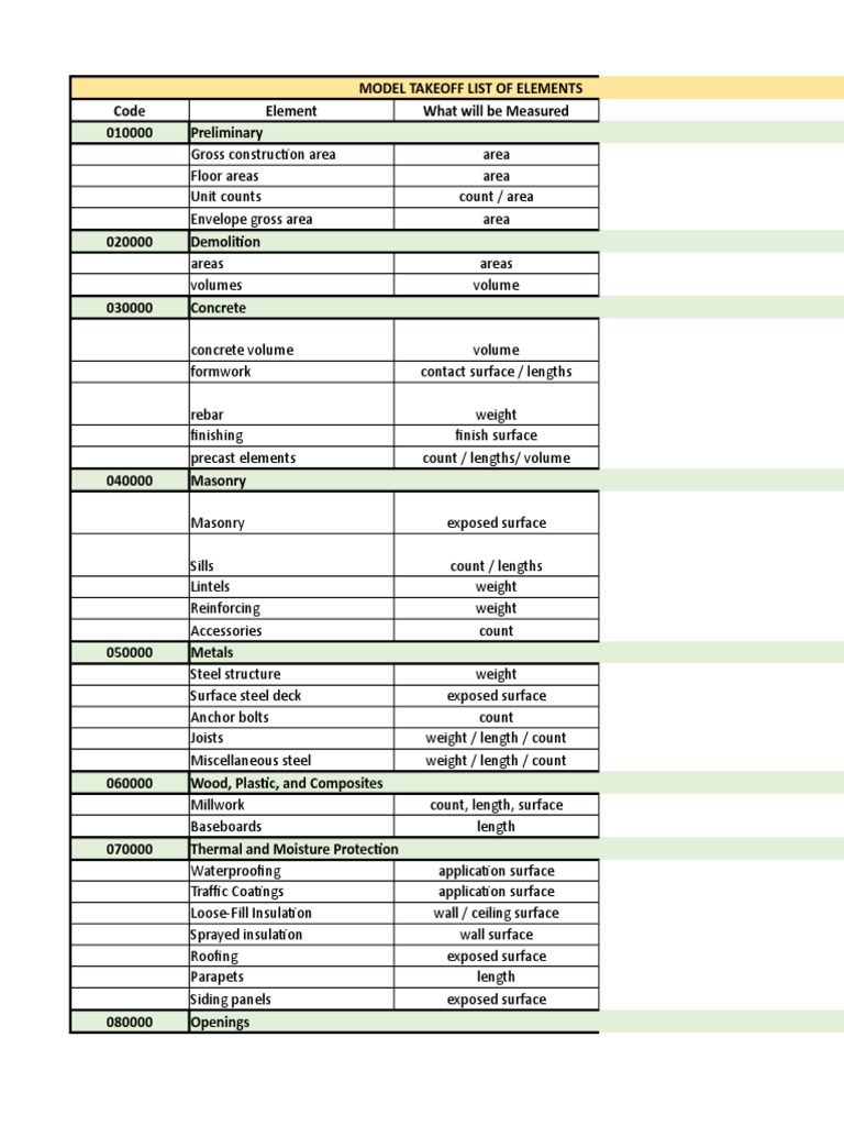Model Takeoff List of Elements | PDF | Wall | Masonry
