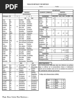 Monovalentes Divalentes Trivalentes: Metales | PDF | Elementos químicos ...