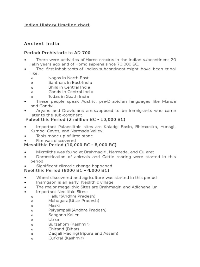 Indian Ancient History Timeline Chart | South Asia | Religion ...