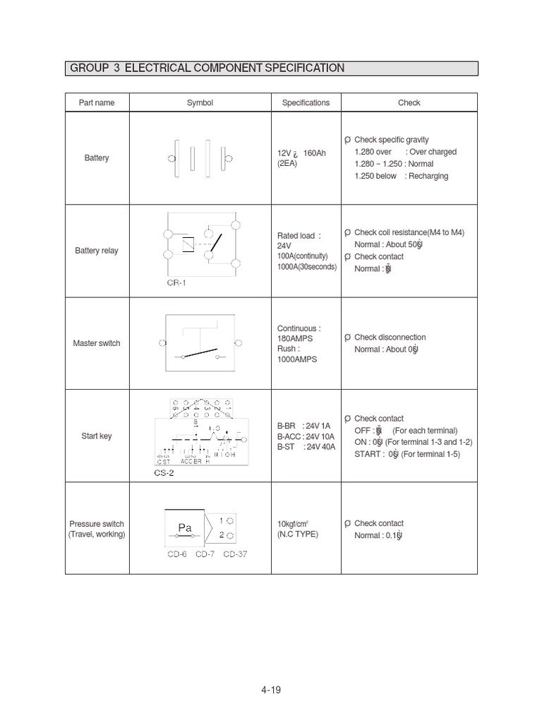 4-3 Electrical Komponen Spec | PDF | Switch | Relay