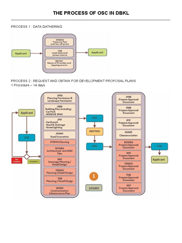 The Process of Osc in DBKL | PDF | Finance & Money Management | Technology & Engineering