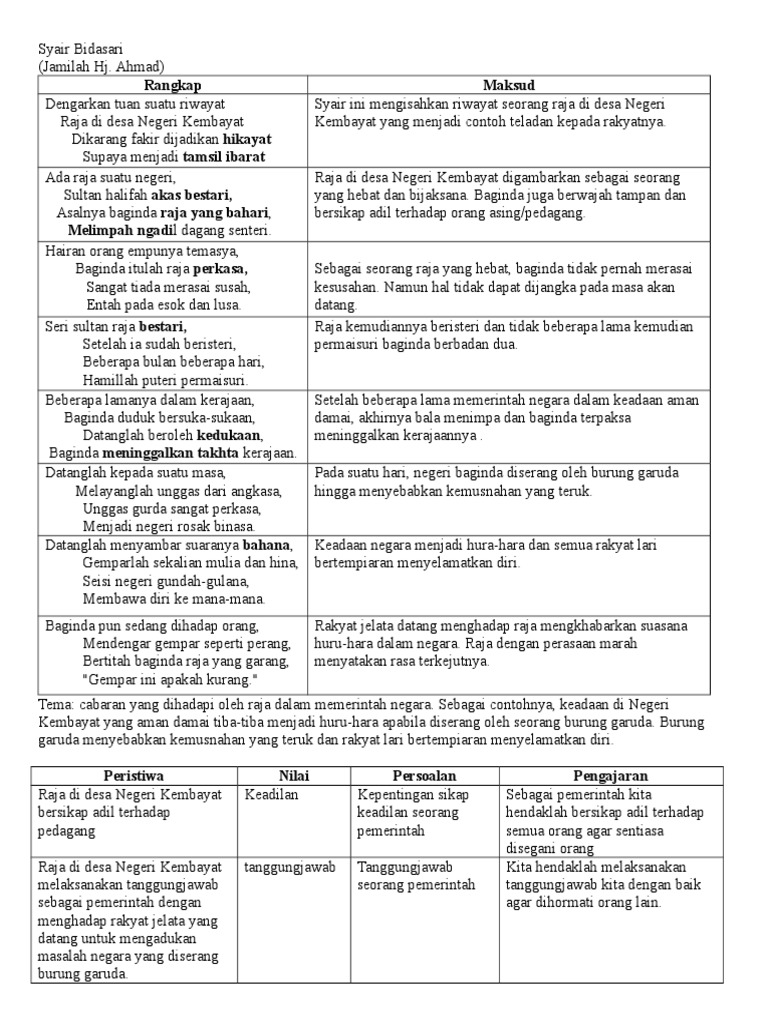 Syair Bidasari | PDF