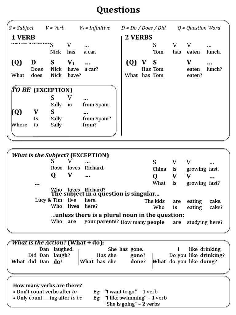 How To Make Questions | PDF