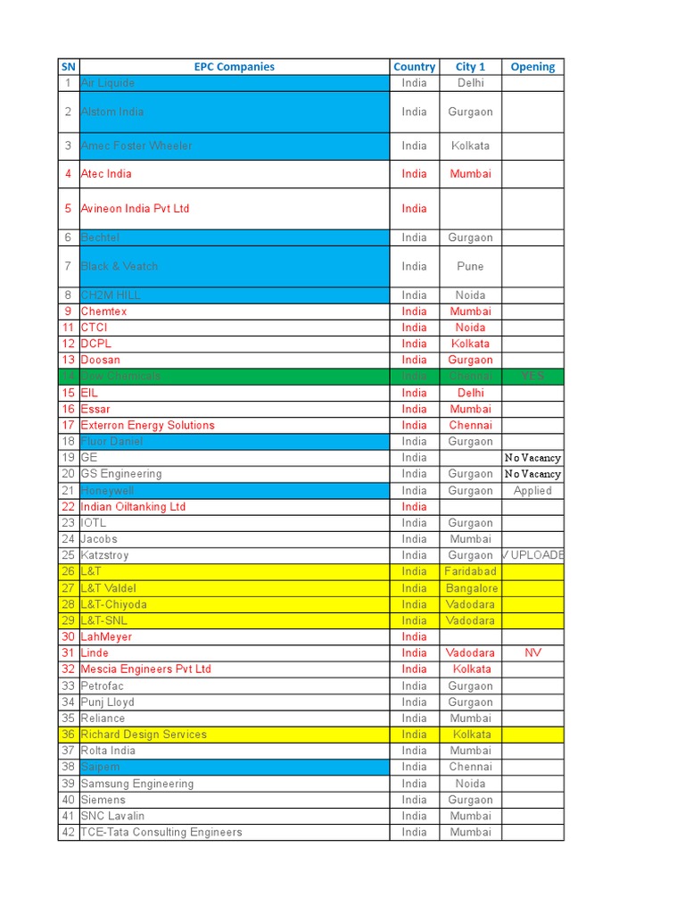 List of EPC Companies | PDF | Service Companies | Industries