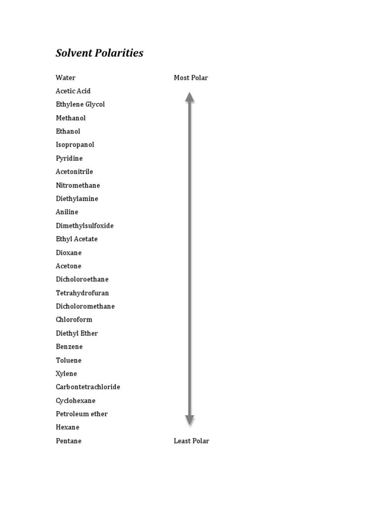 Polar Solvent Rankings and Properties | PDF | Solvent | Organic Compounds