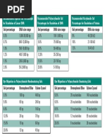 MDA Assay Protocol - Made Simple | PDF | Buffer Solution | Analytical ...