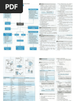 Form 2 Mathematics Notes +exercise by Kelvin - Chapter 1-7 | PDF ...