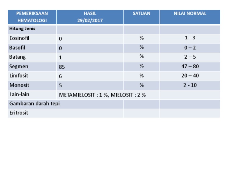 Presentation Faesol | PDF