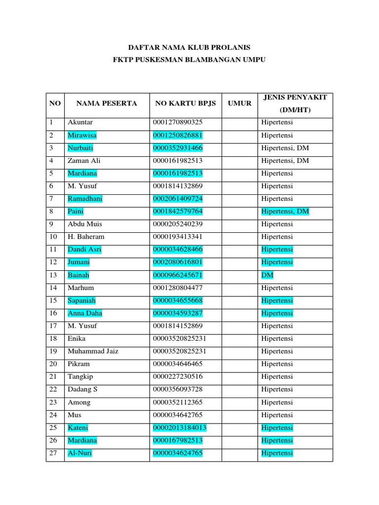 Daftar Nama Klub Prolanis | PDF