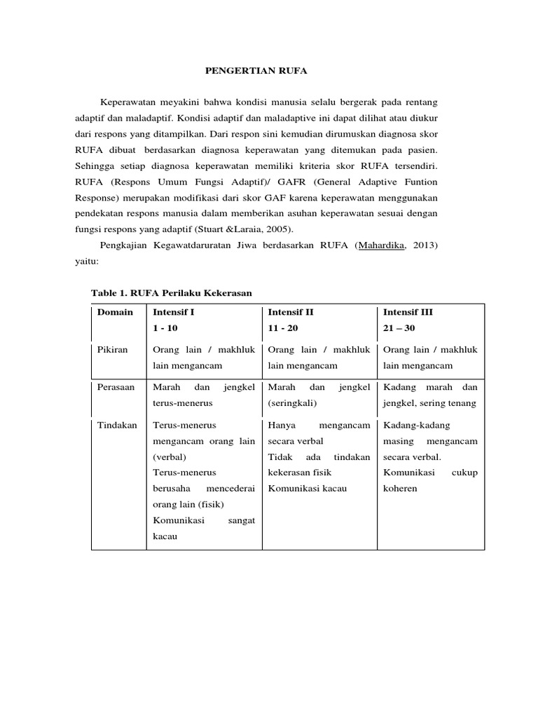 Skor RUFA dalam Keperawatan Jiwa | PDF | Pengembangan Diri