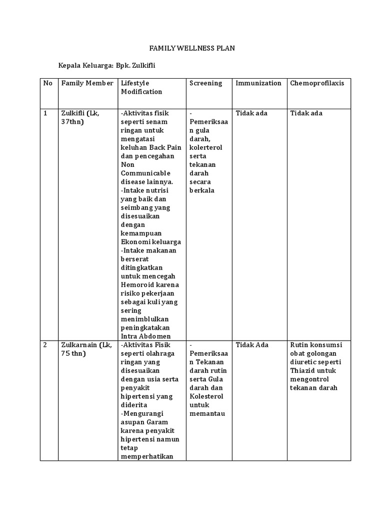Family Wellness Plan | PDF