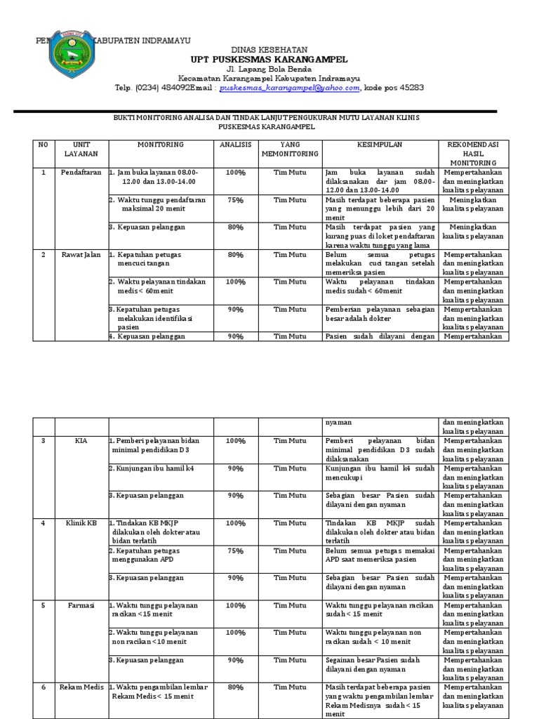 9.1.1.4 Bukti Monitoring Analisa Dan Tindak Lanjut Mutu Layanan Klinis | PDF