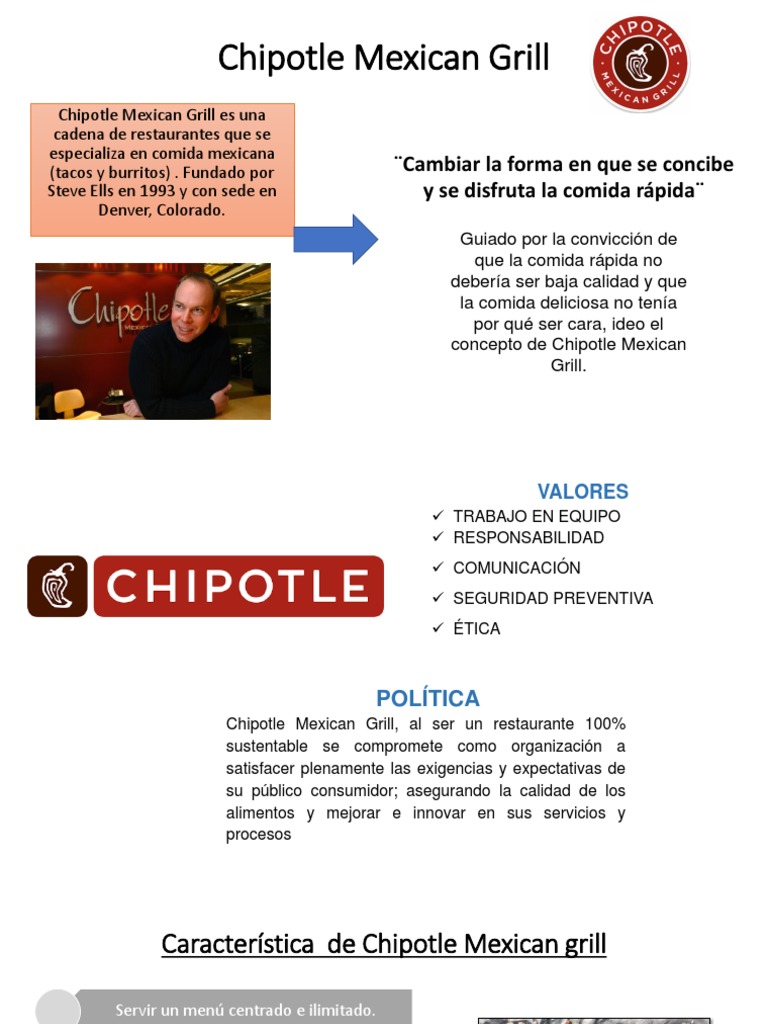Chipotle Mexican Grill | PDF | Chipotle Mexican Grill | Alimentos