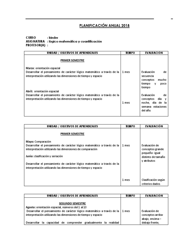 Planificación Anual Lógico Matemática Kínder | PDF | Lógica de primer ...