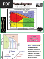 Fe-W Phase Diagram | PDF | Applied And Interdisciplinary Physics ...
