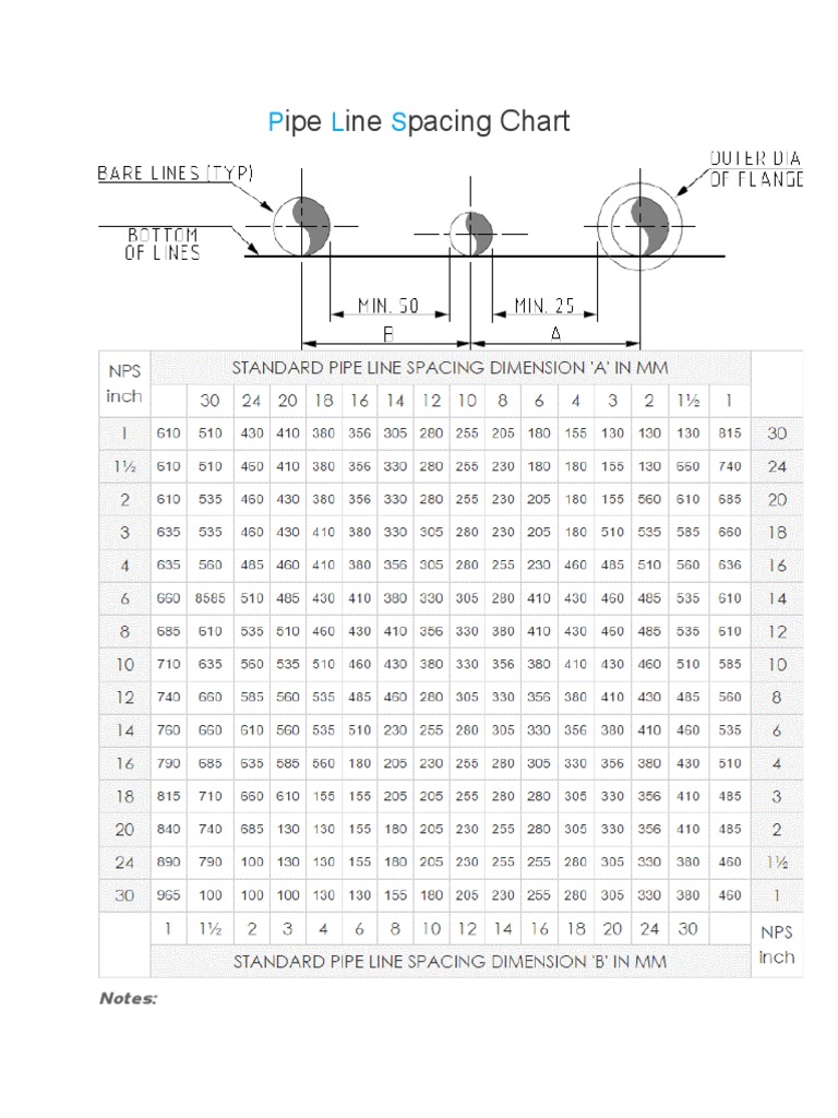Pipe Spacing Standard | PDF