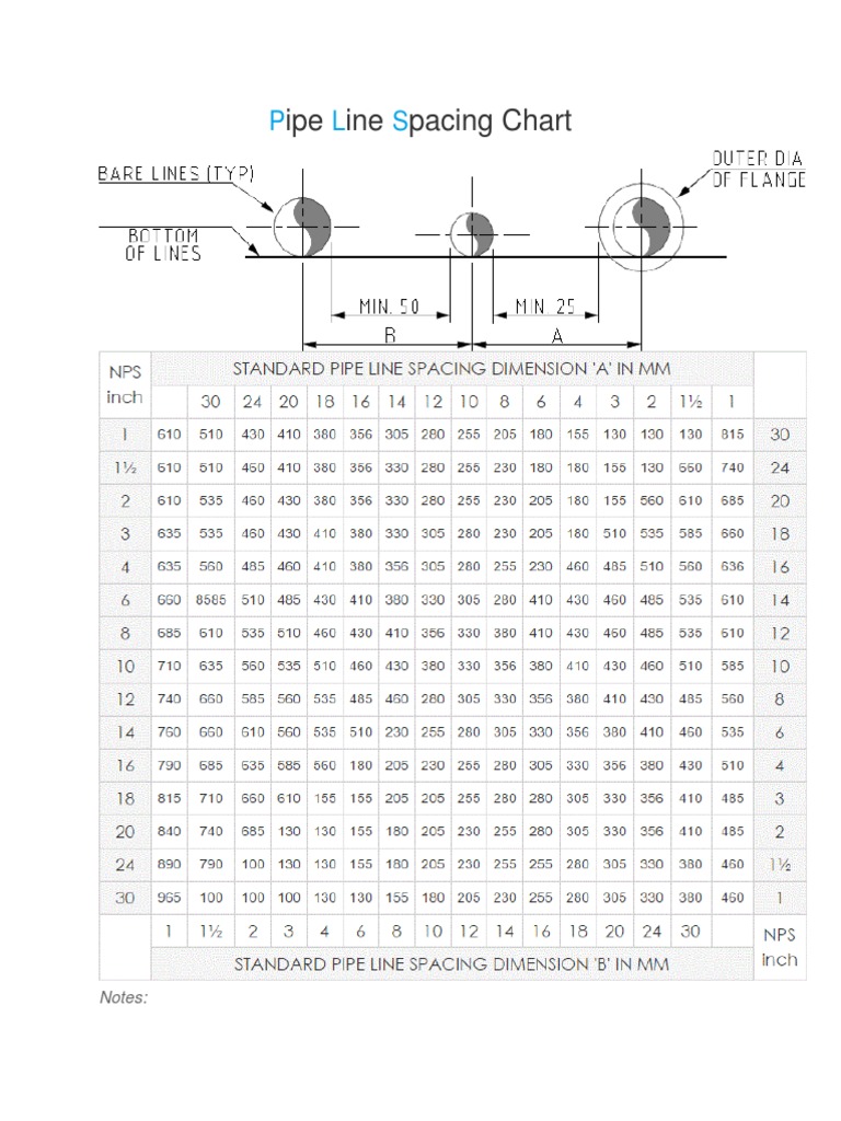 Pipe Line Spacing Chart in mm | PDF