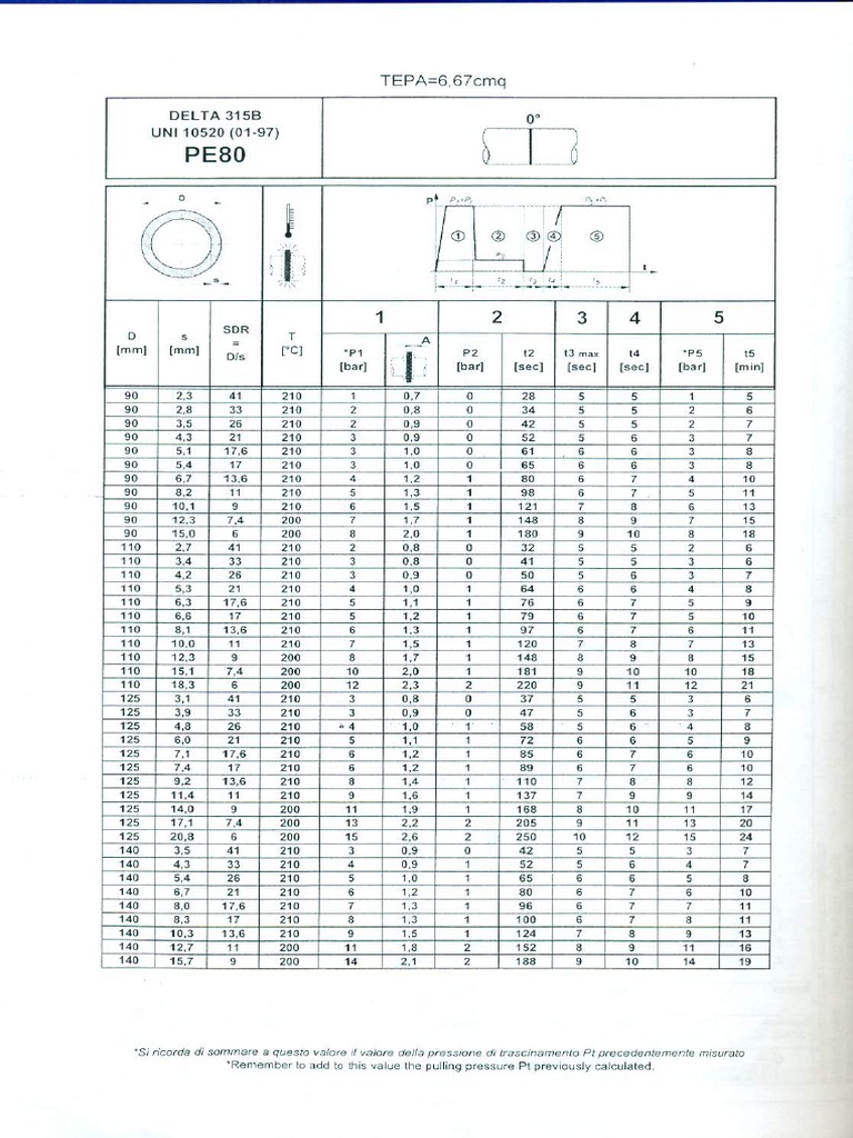 Tablas 315 Ritmo | PDF