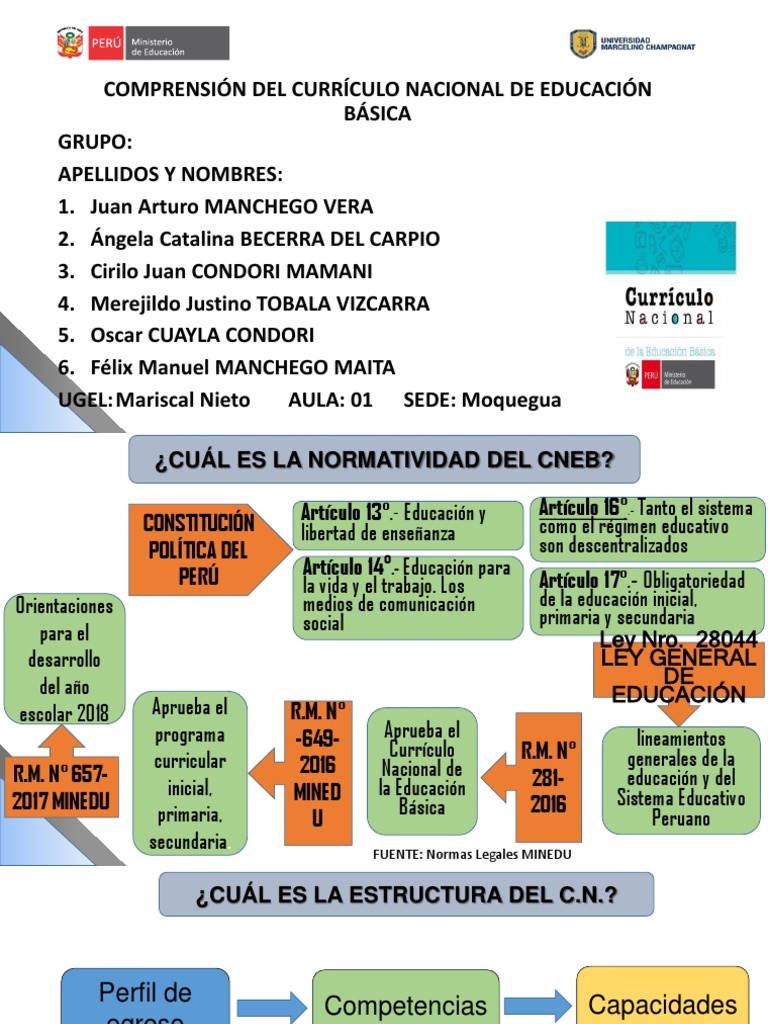 CNEB Trabajo Grupal Final | PDF | Plan de estudios | Educación primaria