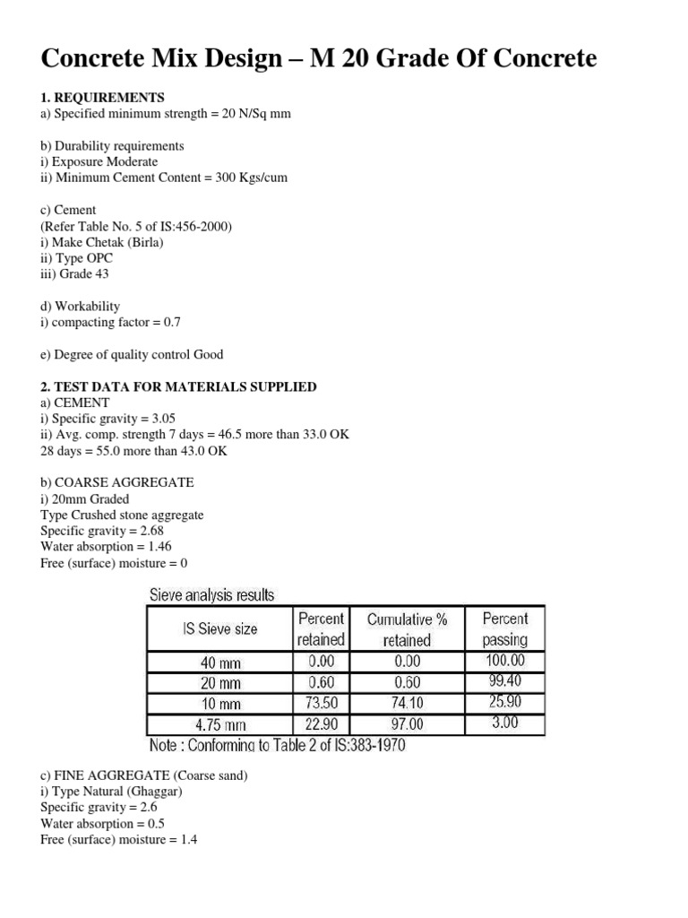 Concrete Mix Design | PDF | Sand | Concrete