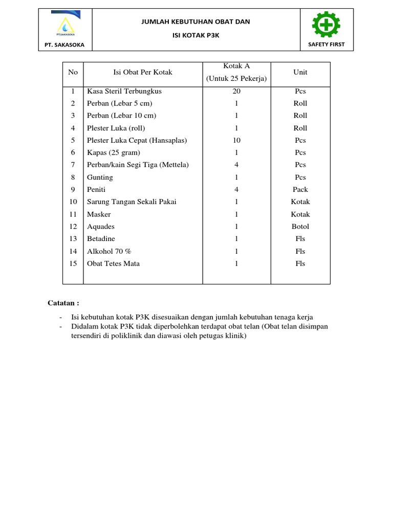 Daftar Isi Kotak p3k | PDF