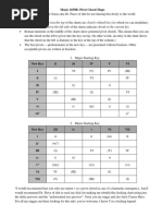 Key Modulation Chart | PDF | Pitch (Music) | Harmony