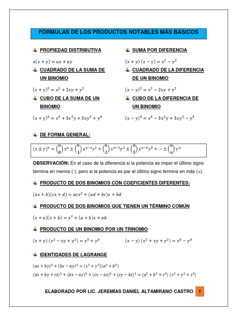Fórmulas de Los Productos Notables Más Básicos | PDF | Números | Teoría ...