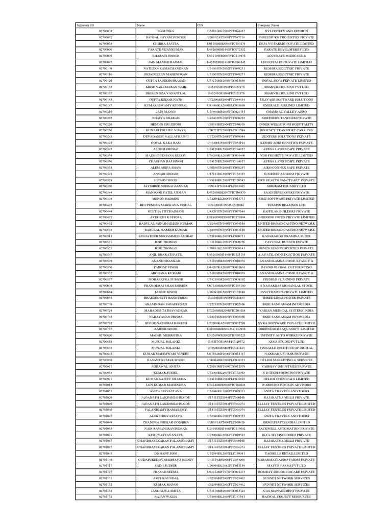 List of Signatories with Company Details | PDF | Sikhism | Business