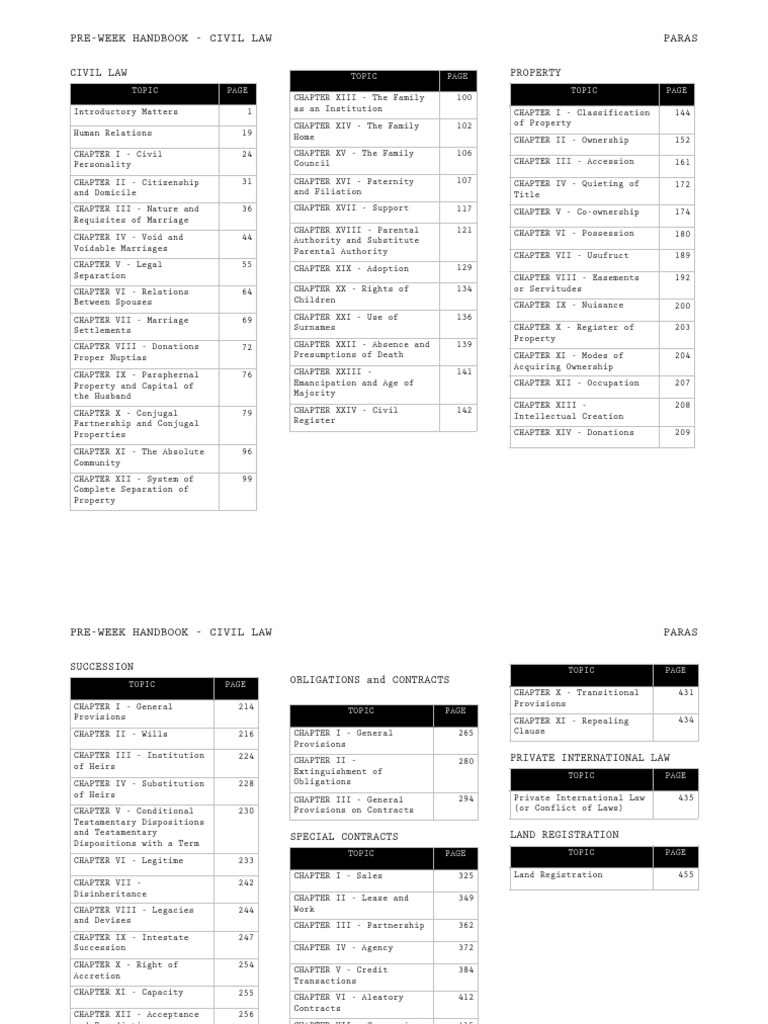 Pre-Week Handbook - Civil Law - Paras | PDF | Will And Testament | Property