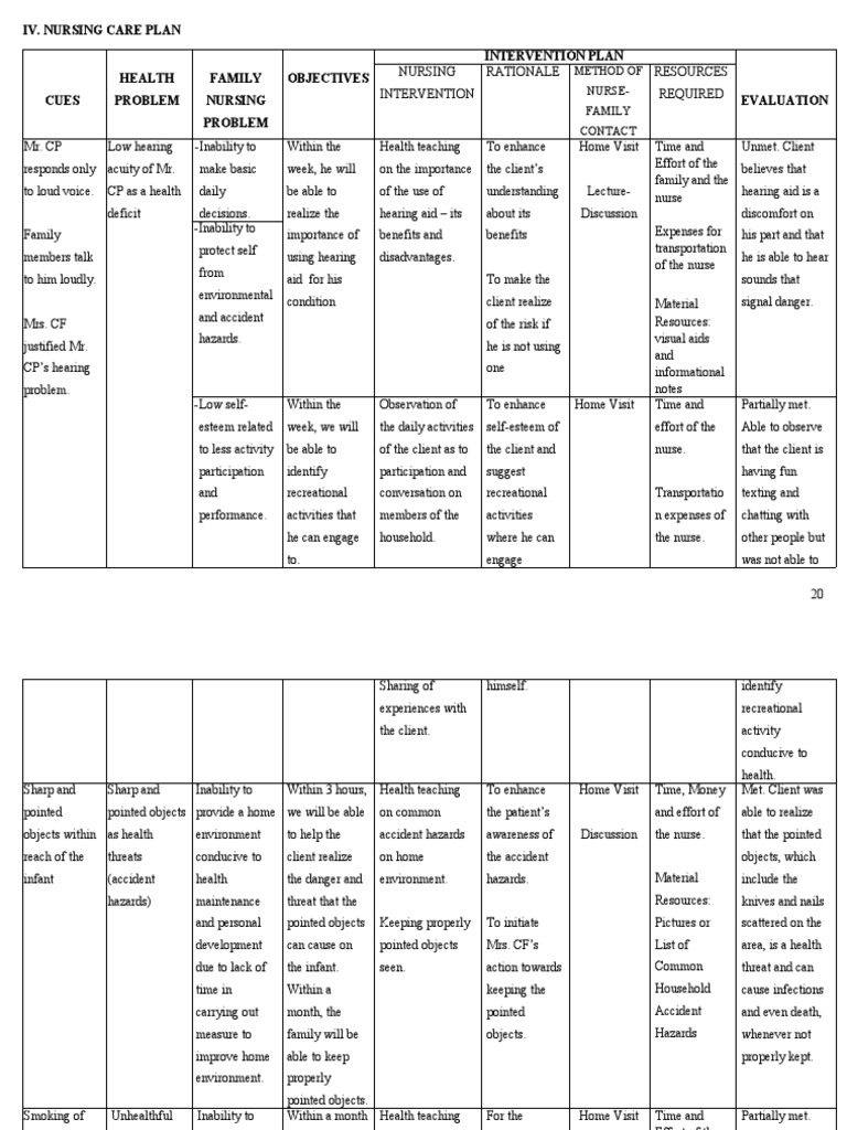 Iv. Nursing Care Plan Intervention Plan: Method of Nurse-Family Contact ...