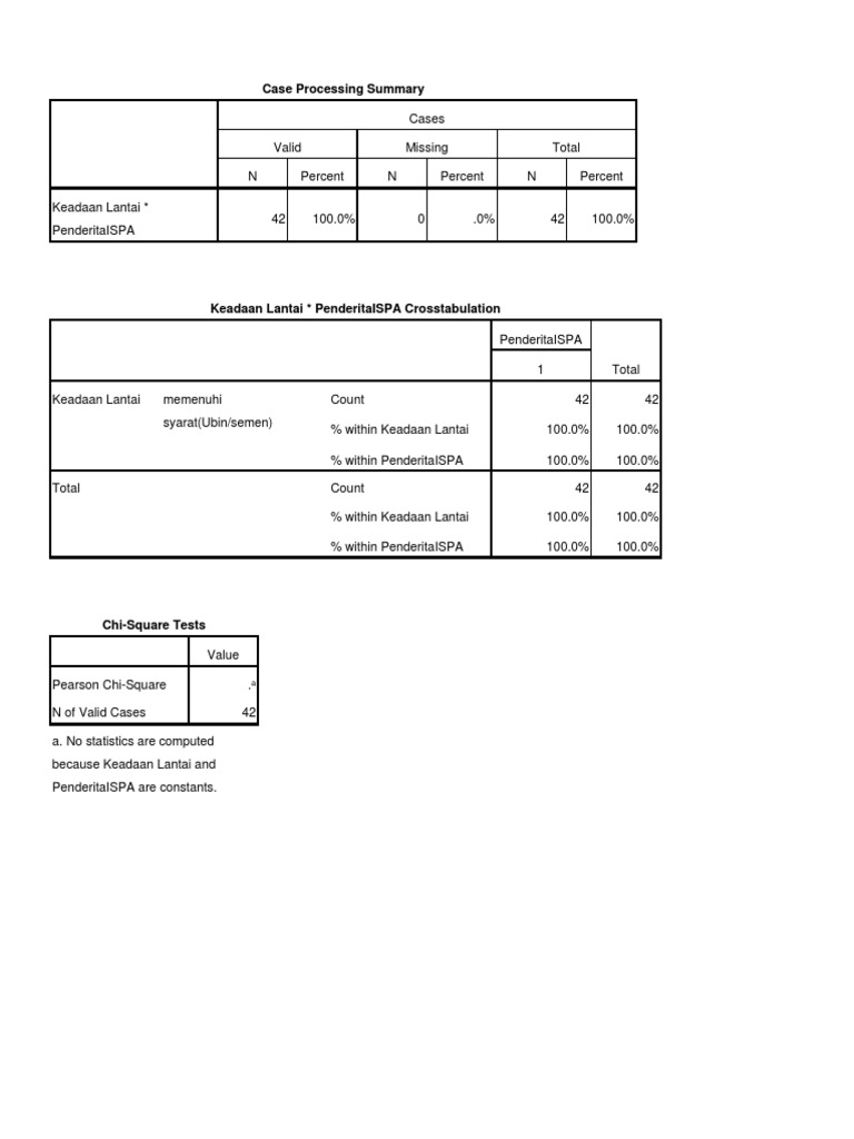 Case Processing Summary | PDF