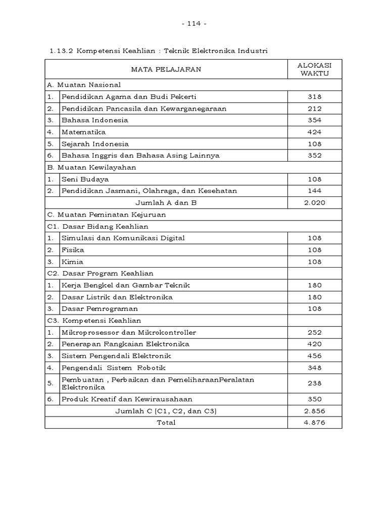 Struktur Kurikulum TEI | PDF