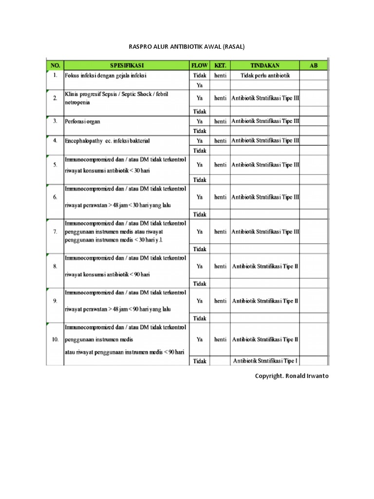 Check List Raspro I | PDF