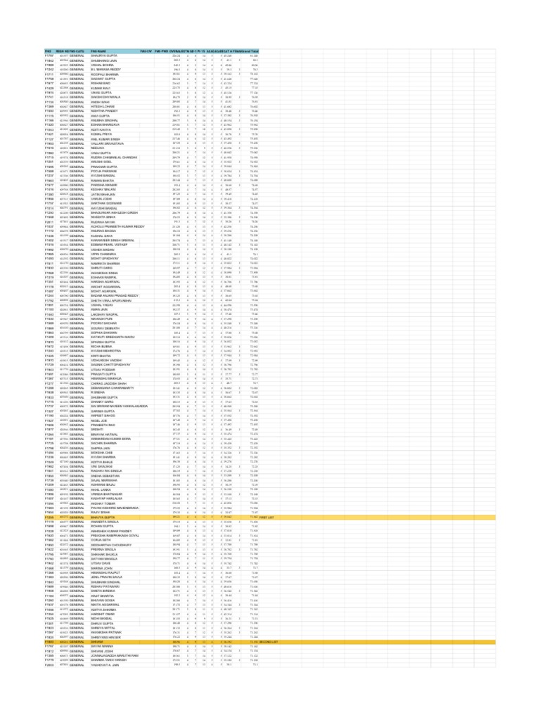 FMS Marks 2018 | PDF