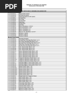 Construction Document Sheet Numbers and Sheet Order | PDF | Drywall ...