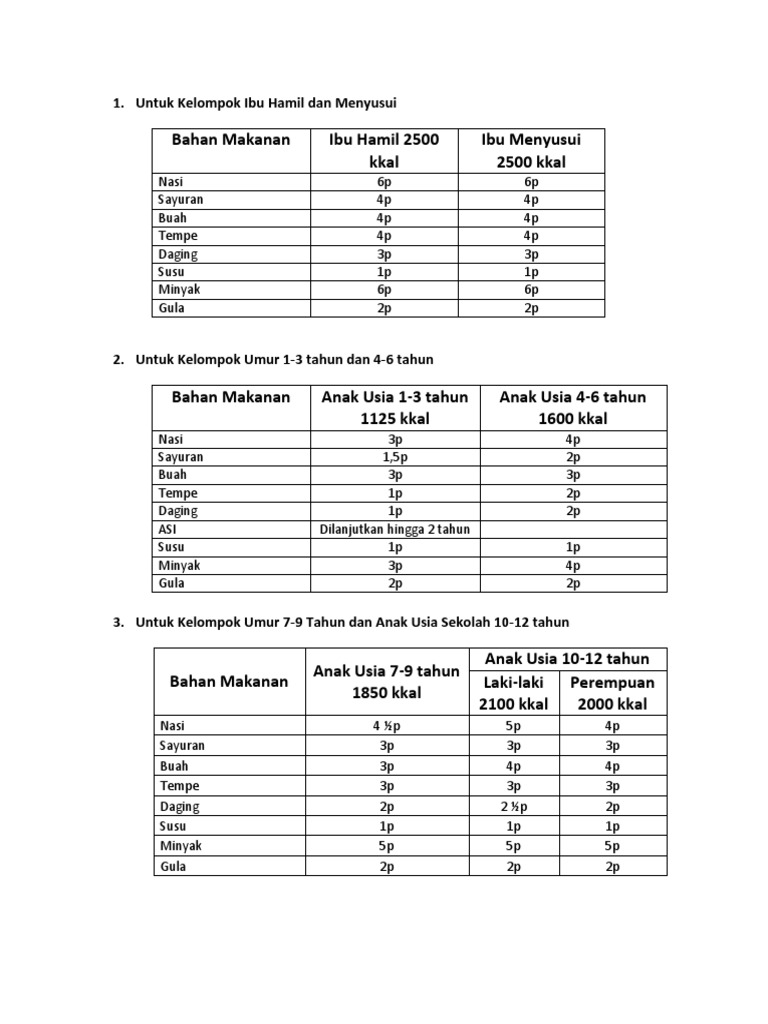 Tabel Untuk Kelompok Ibu Hamil Dan Menyusui | PDF