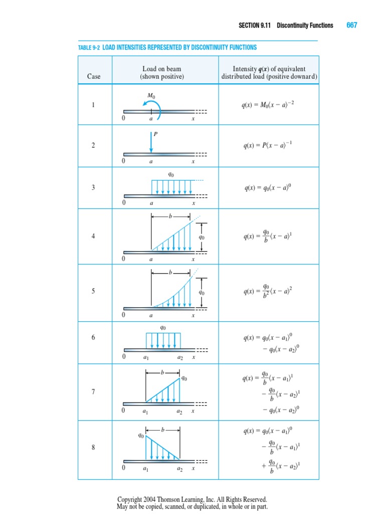 Tabela de Macaulay | PDF | Ley de libertad de expresión | Derecho Civil ...