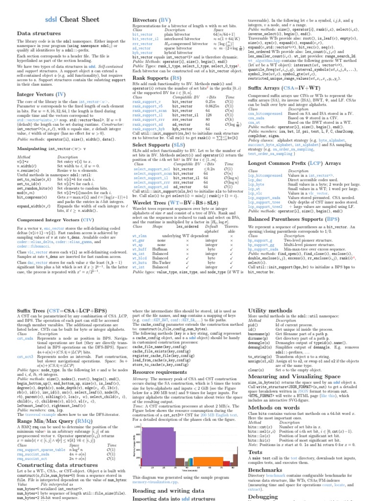 SDSL Cheatsheet | Download Free PDF | Computer File | C (Programming ...