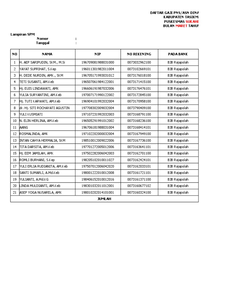 Format Lampiran SPM Dan SP2D | PDF